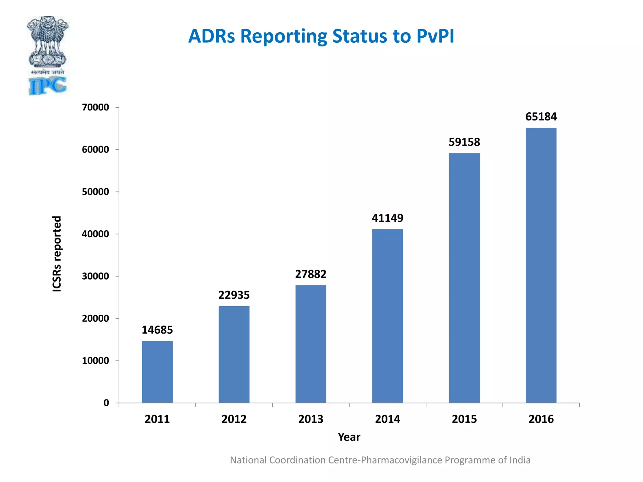 PvPI skill development 10th May 2017.pptx