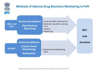 PvPI skill development 10th May 2017.pptx