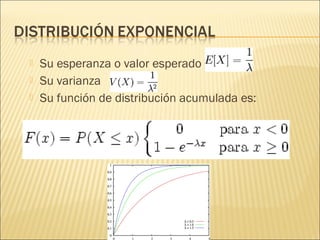 Exponencial Poisson | PPT
