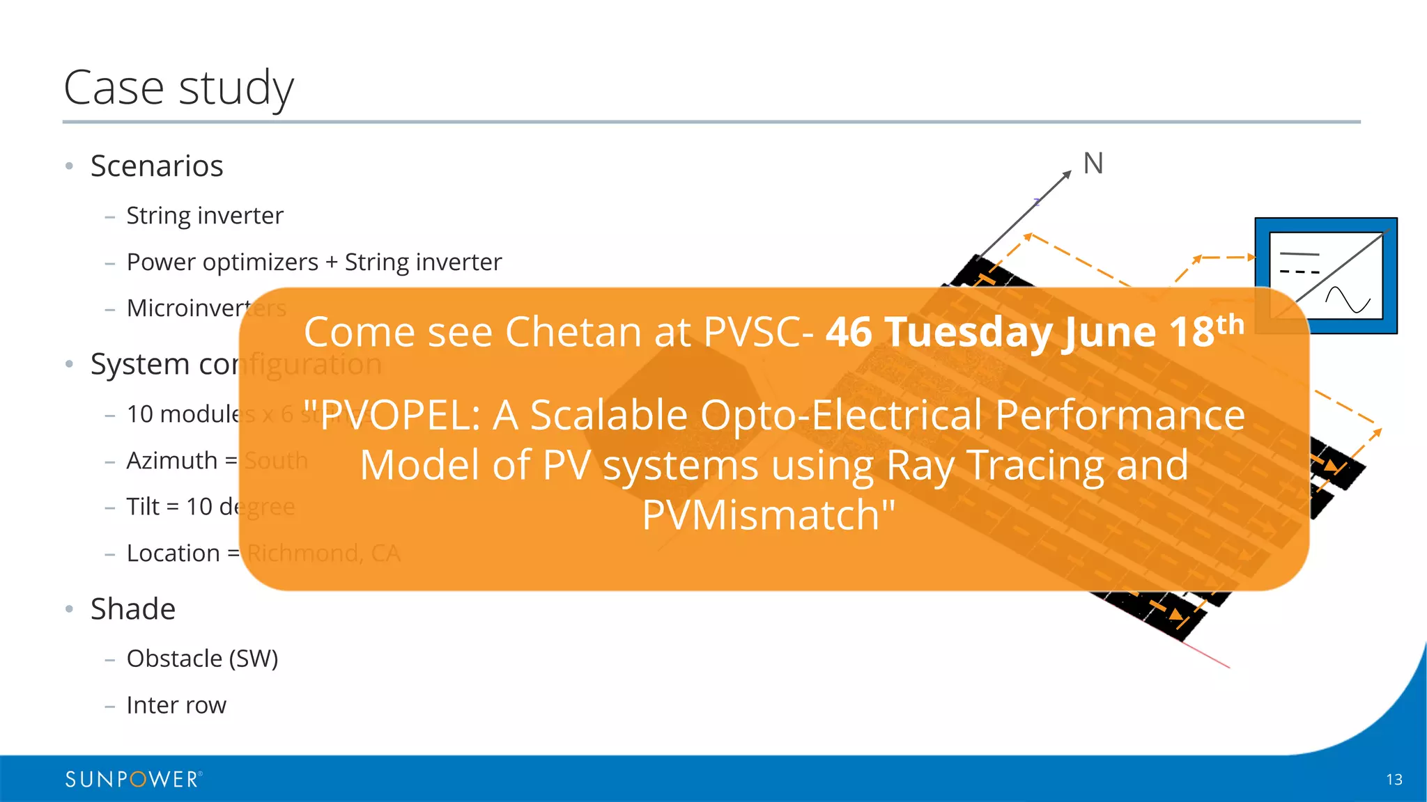 MLPE performance modeling | PDF