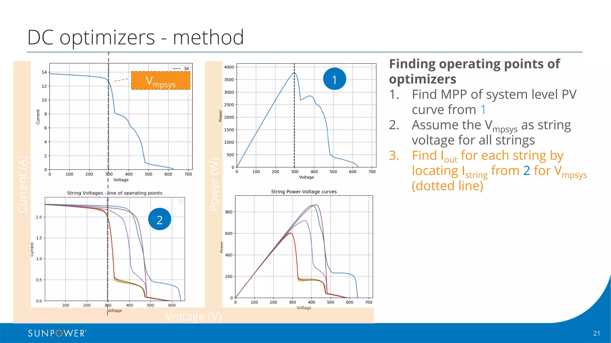 MLPE performance modeling | PDF