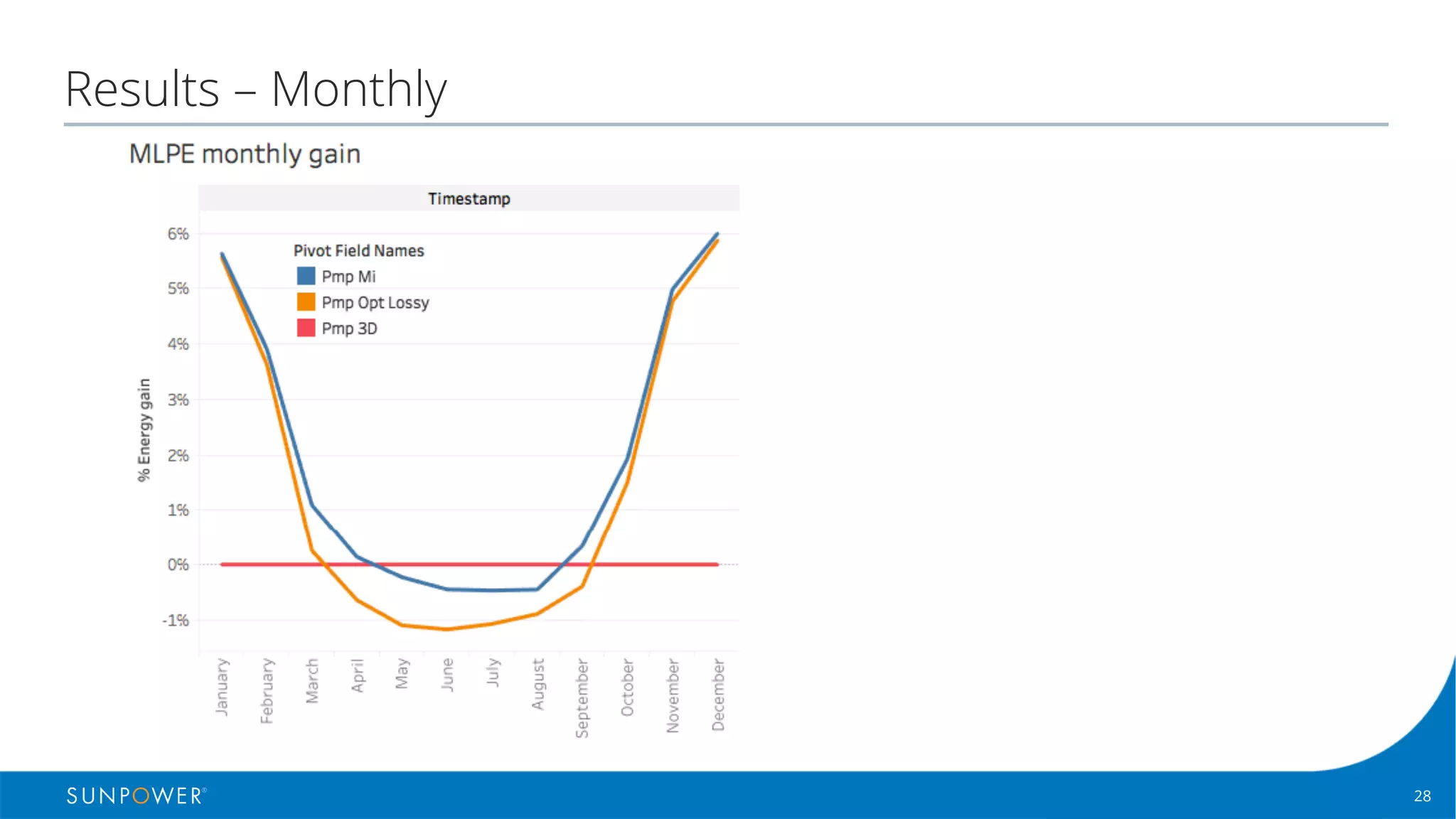 MLPE performance modeling | PDF