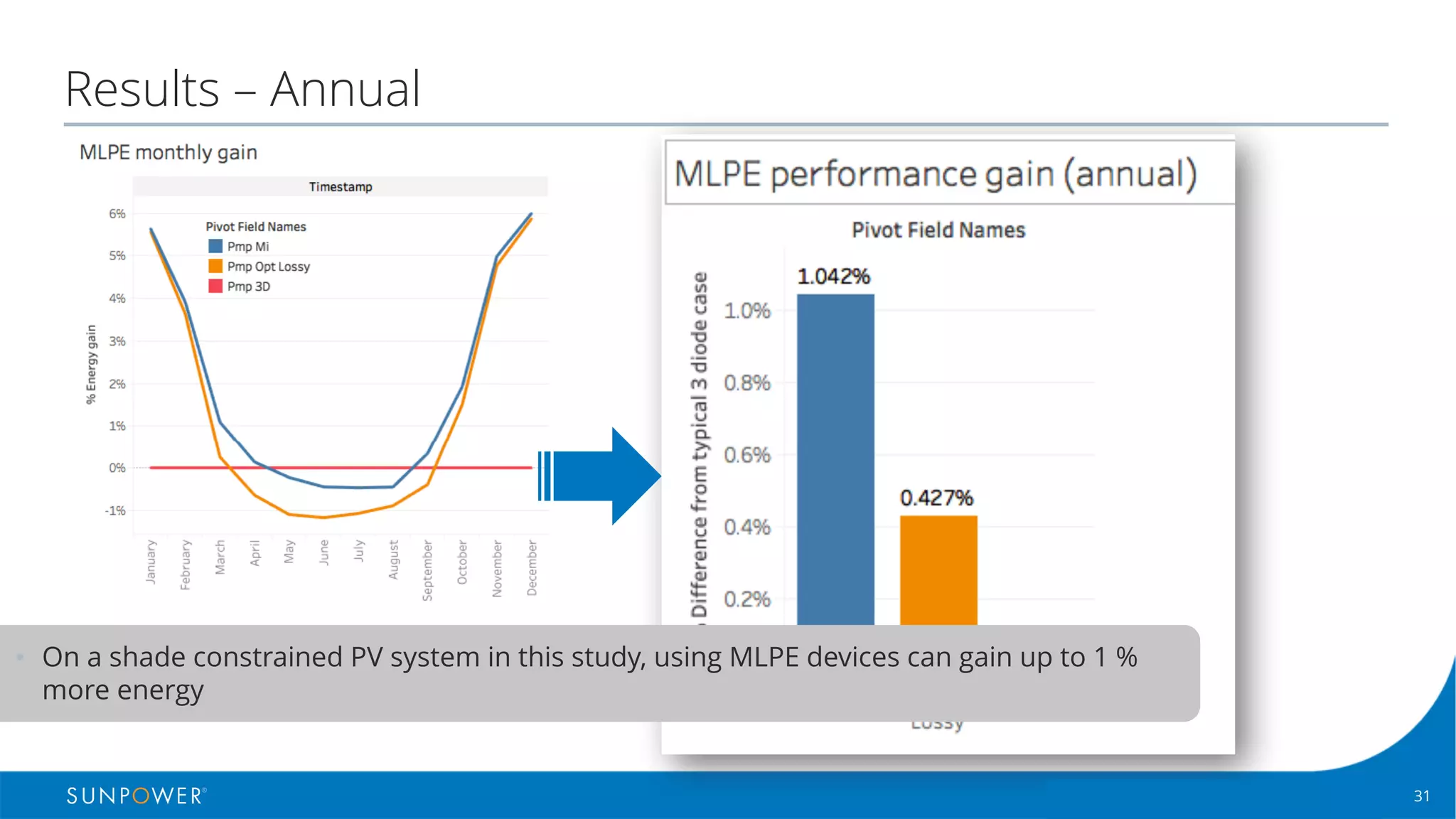 MLPE performance modeling | PDF