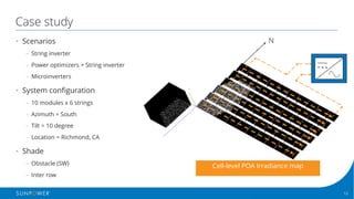 MLPE performance modeling | PDF