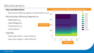 MLPE performance modeling | PDF