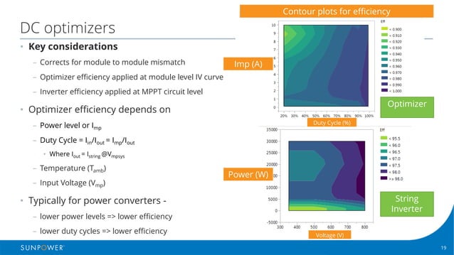 MLPE performance modeling | PPT