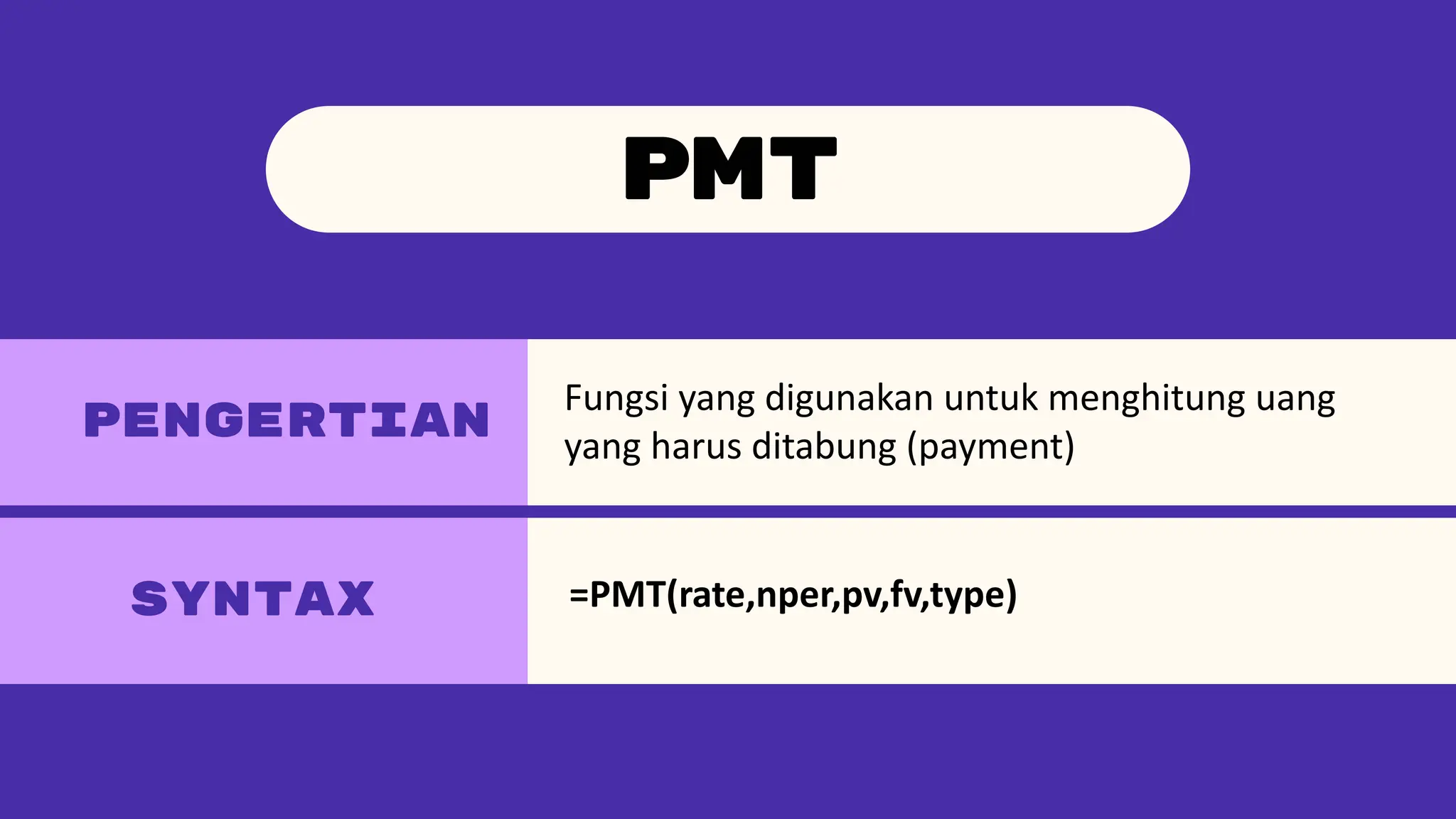 Fungsi Keuangan Excel (3)Tutorial PV PMT FV.pptx