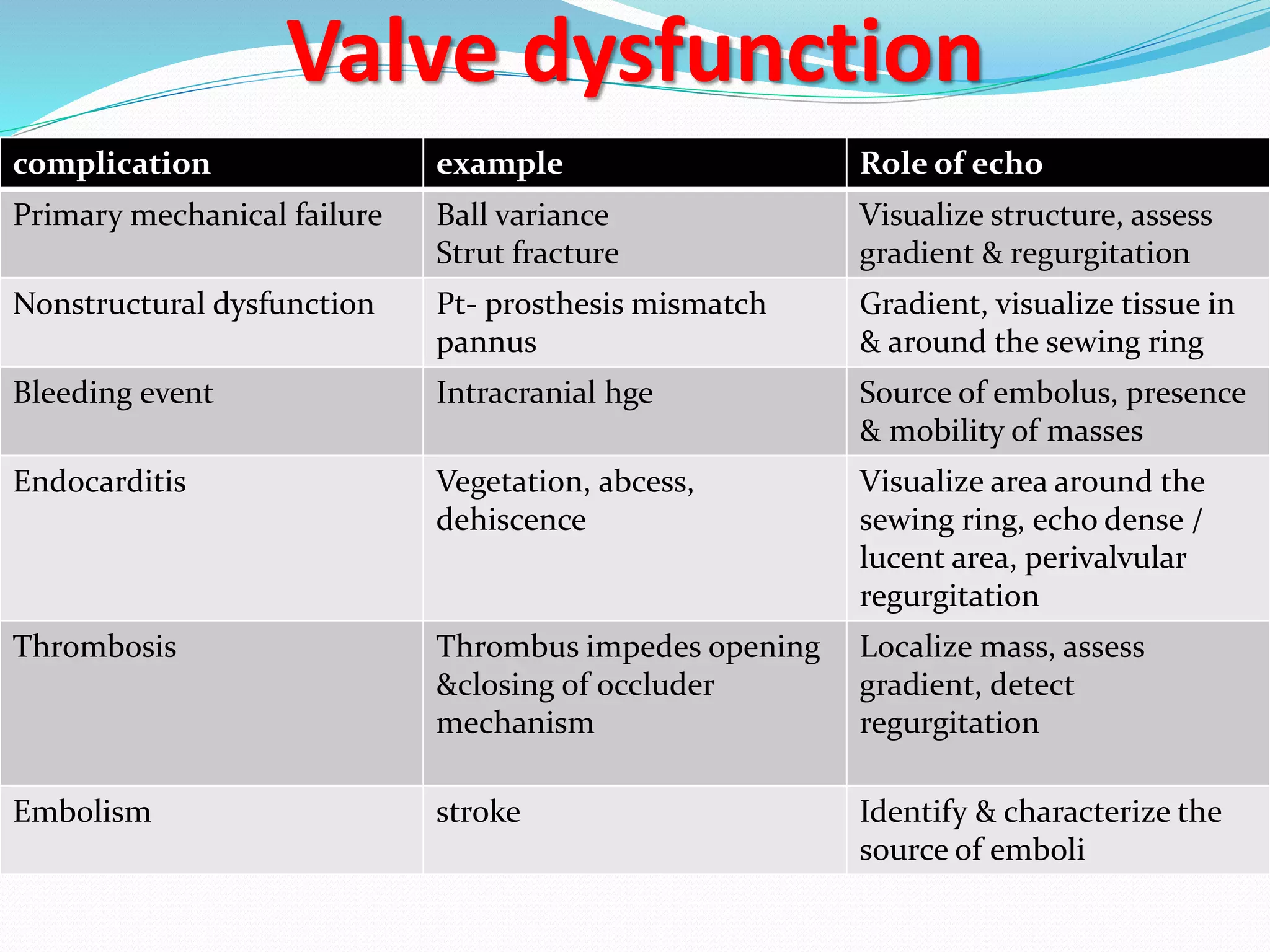 PROSTHETIC VALVES | PPTX