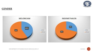 PV PPT FINAL DRAFT.pptx