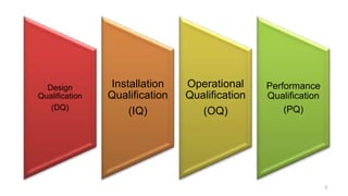 Qualification of Manufacturing Equipments. | PPTX