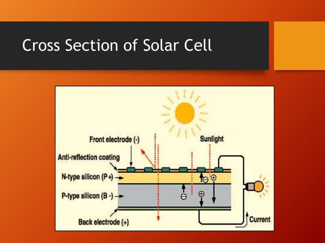 Photo-voltaic cells (Introduction, application, uses) | PPTX