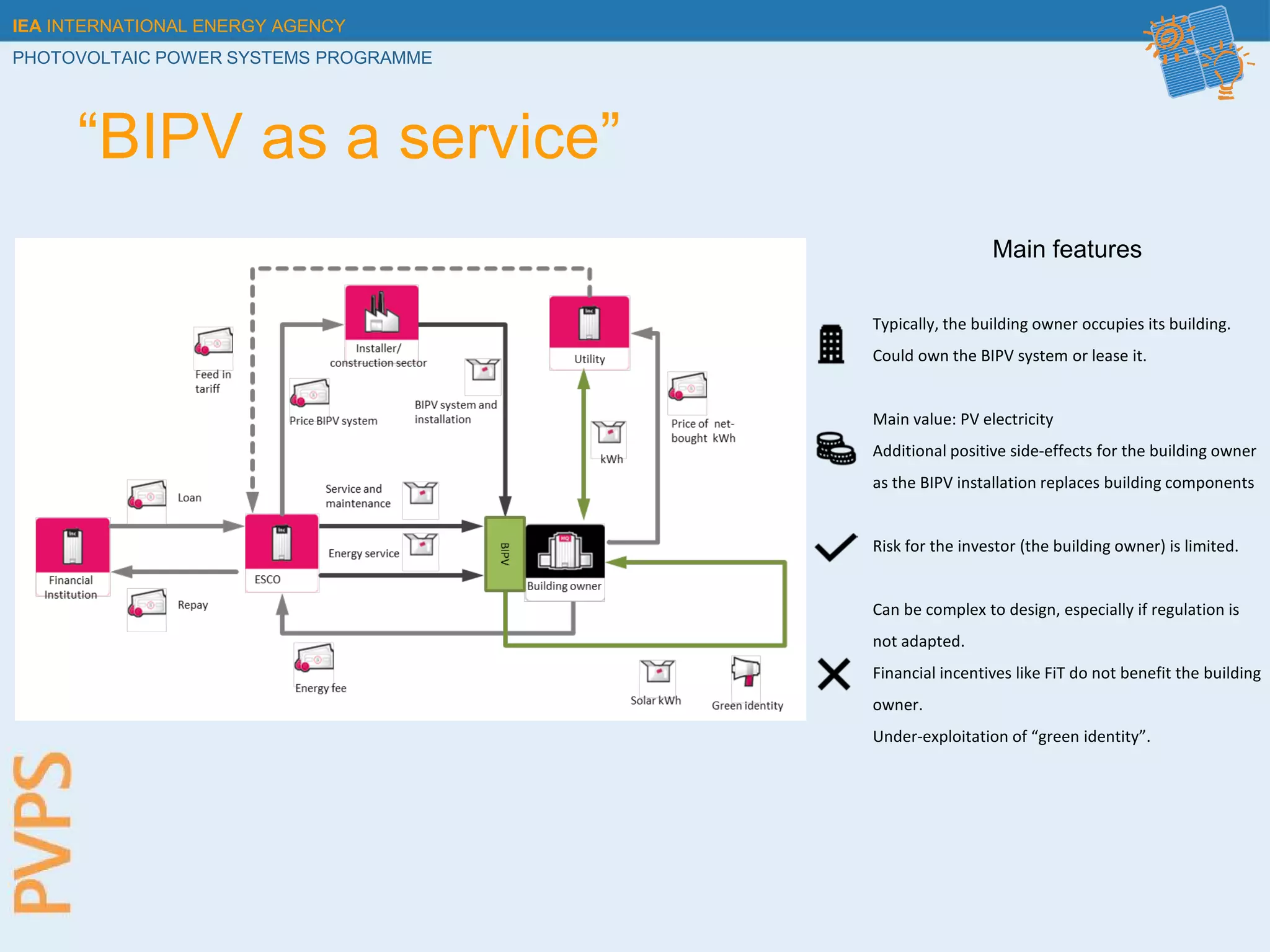 Investigating Business Models for Building Integrated Photovoltaics ...