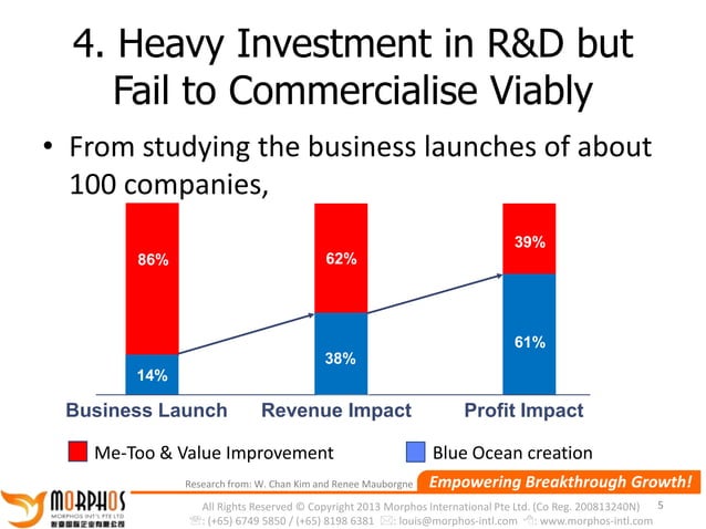 9 Signs of Misalignment | PPT