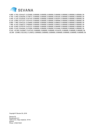 PVQA PCAP Analyzer | PDF
