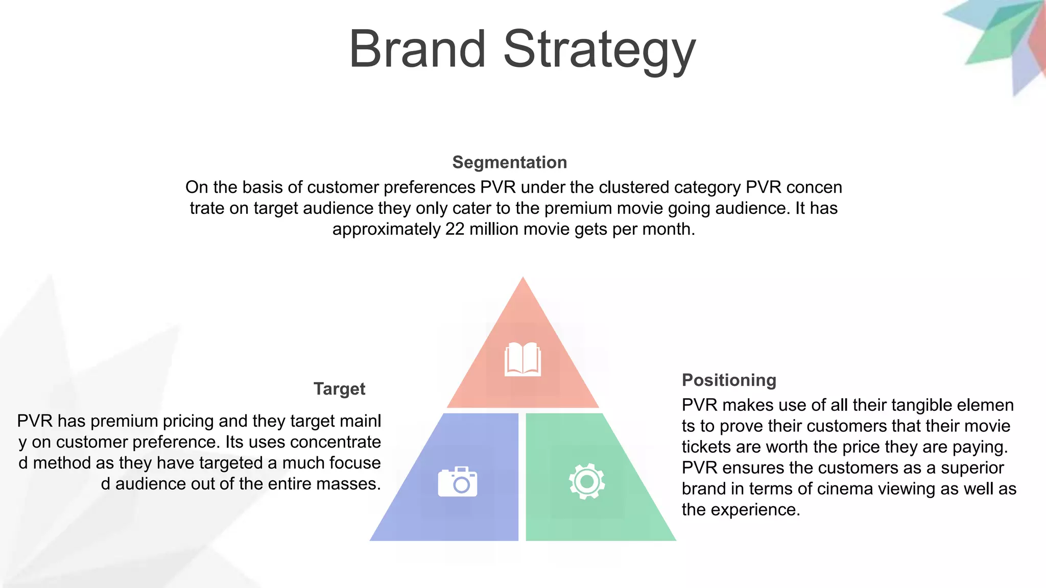 Pvr- brand strategies | PPTX