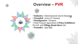 Pvr- brand strategies | PPTX