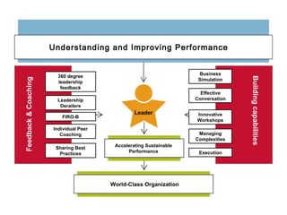 Next Generation Leadership: Integrated Talent Management for Robust ...