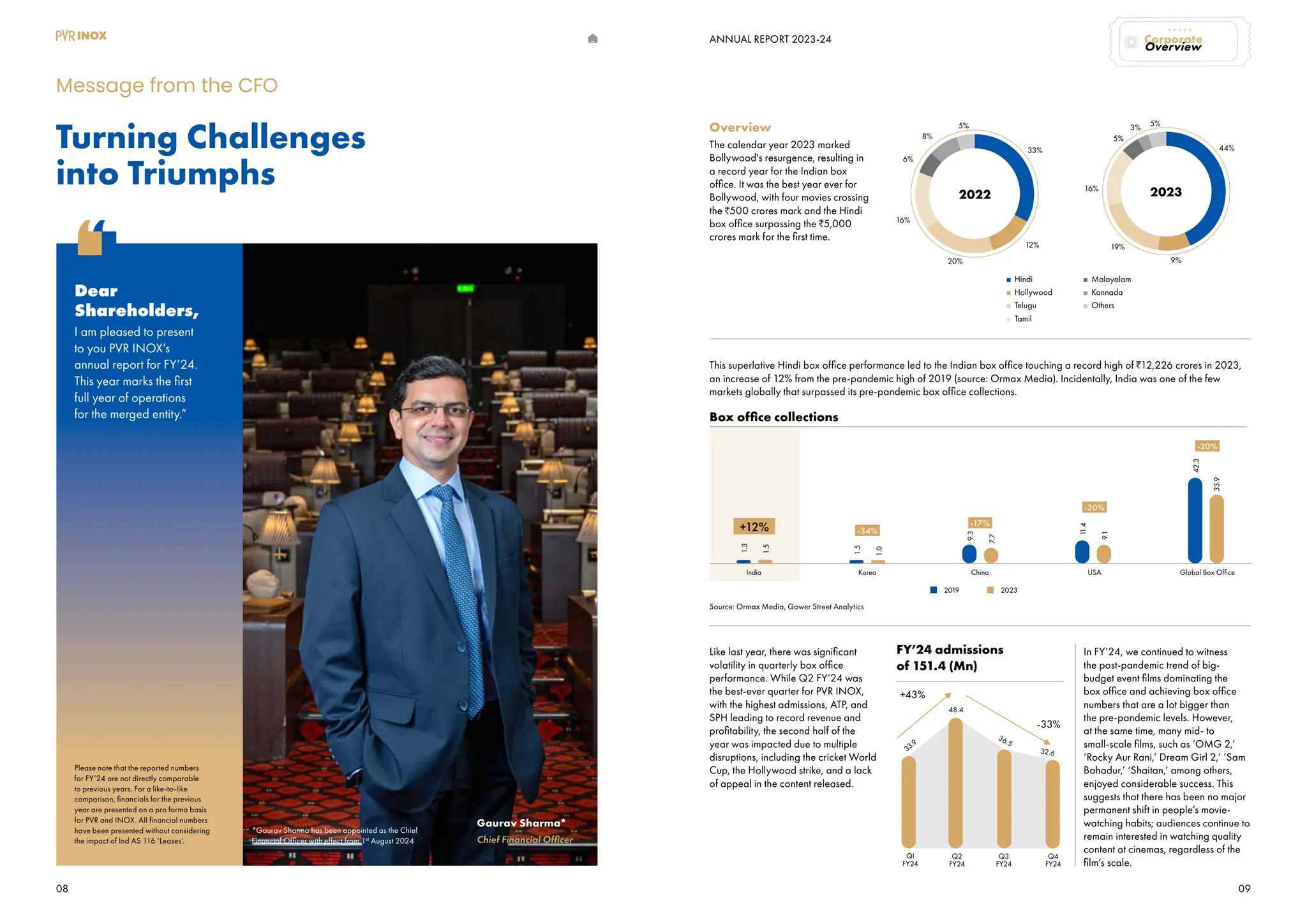 pvr cinemas india annual report 2024.pdf