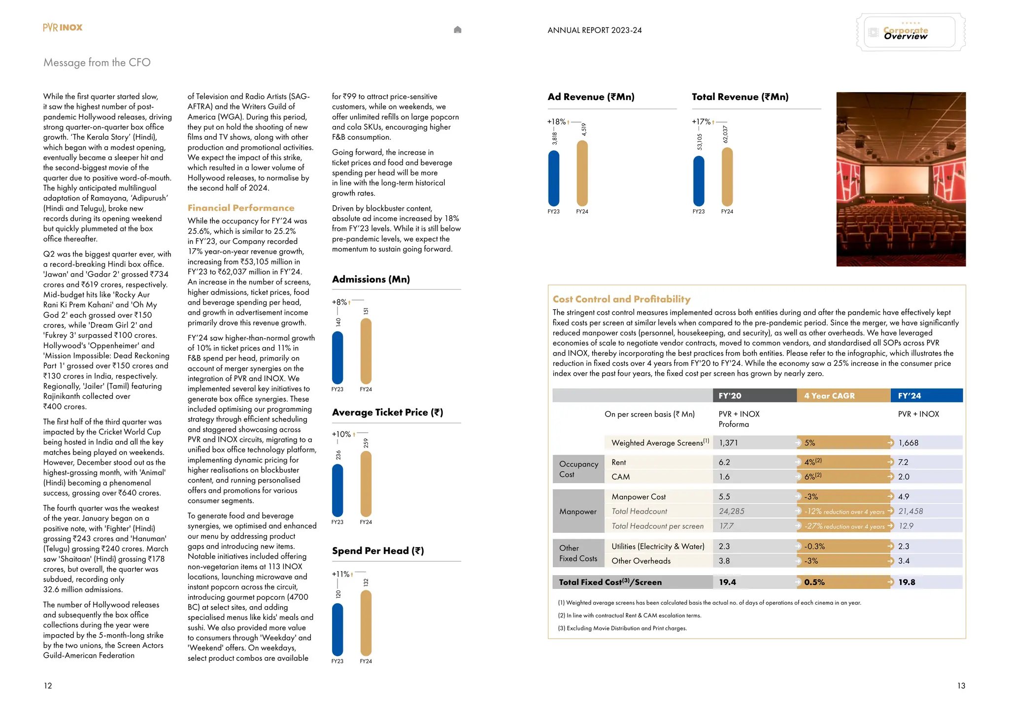 pvr cinemas india annual report 2024.pdf