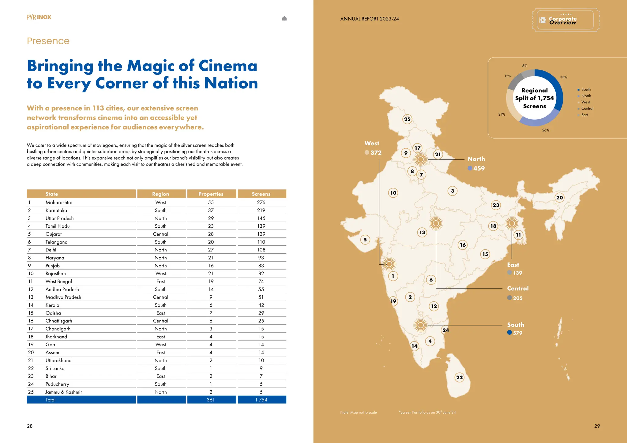 pvr cinemas india annual report 2024.pdf
