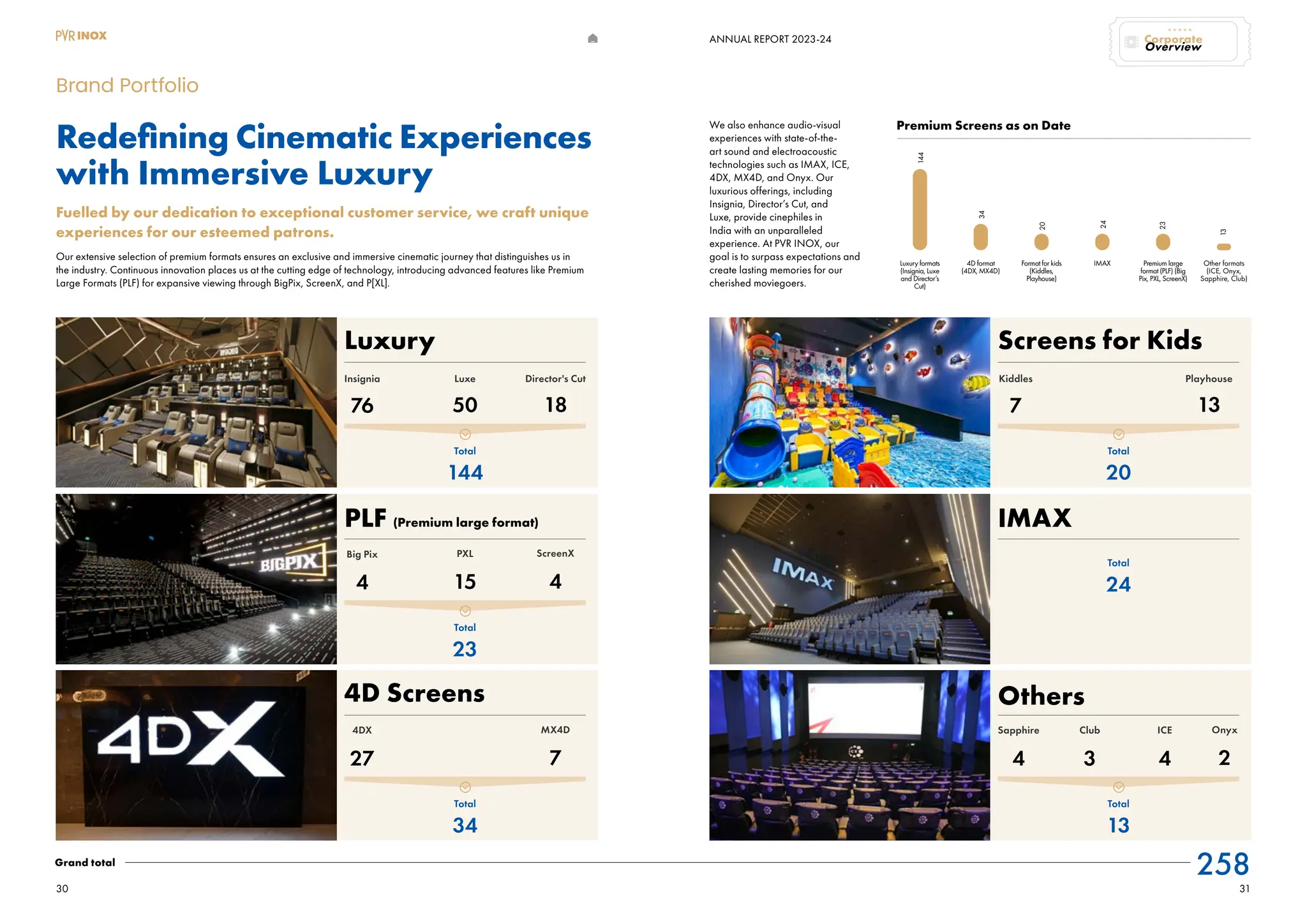 pvr cinemas india annual report 2024.pdf
