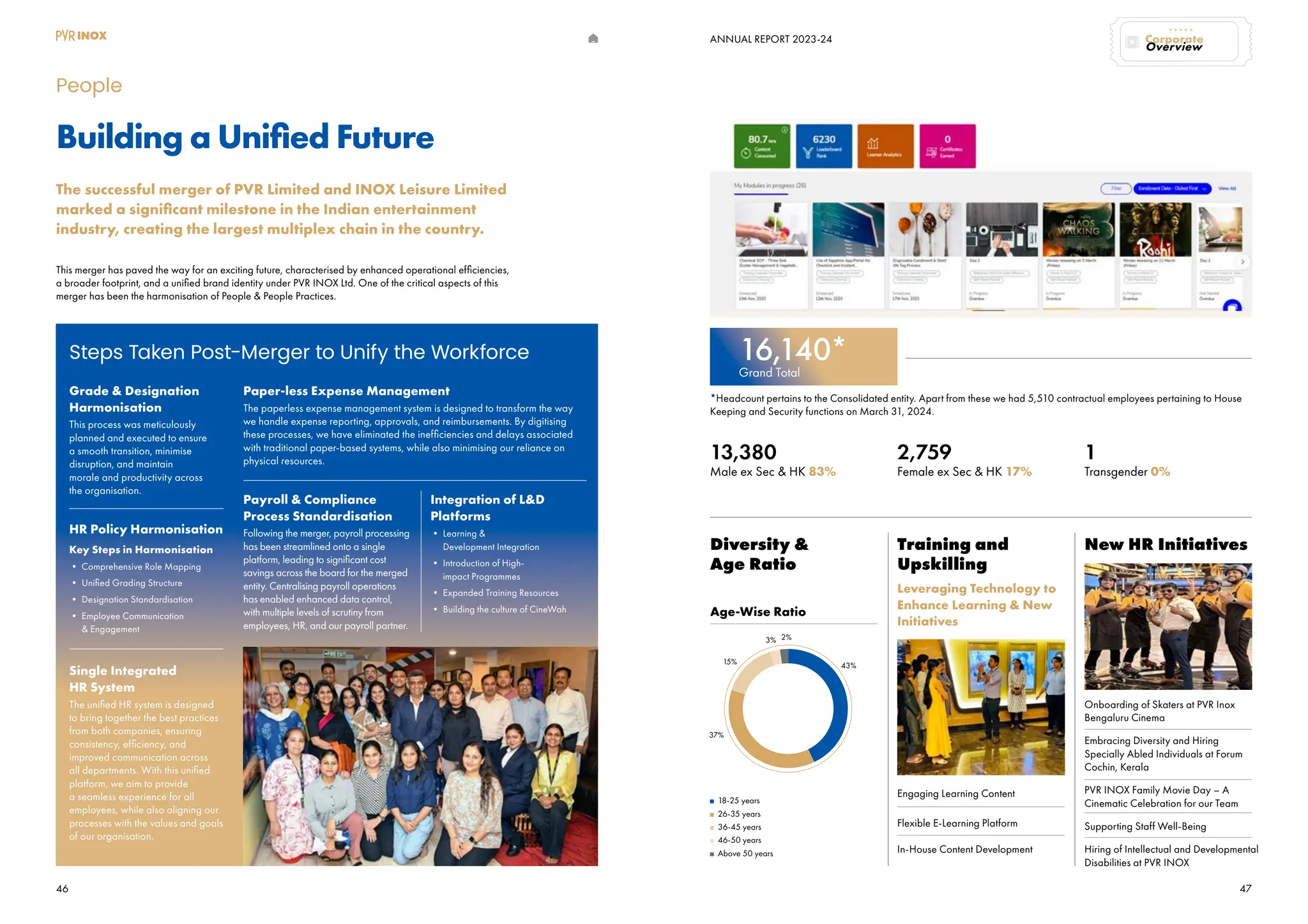 pvr cinemas india annual report 2024.pdf