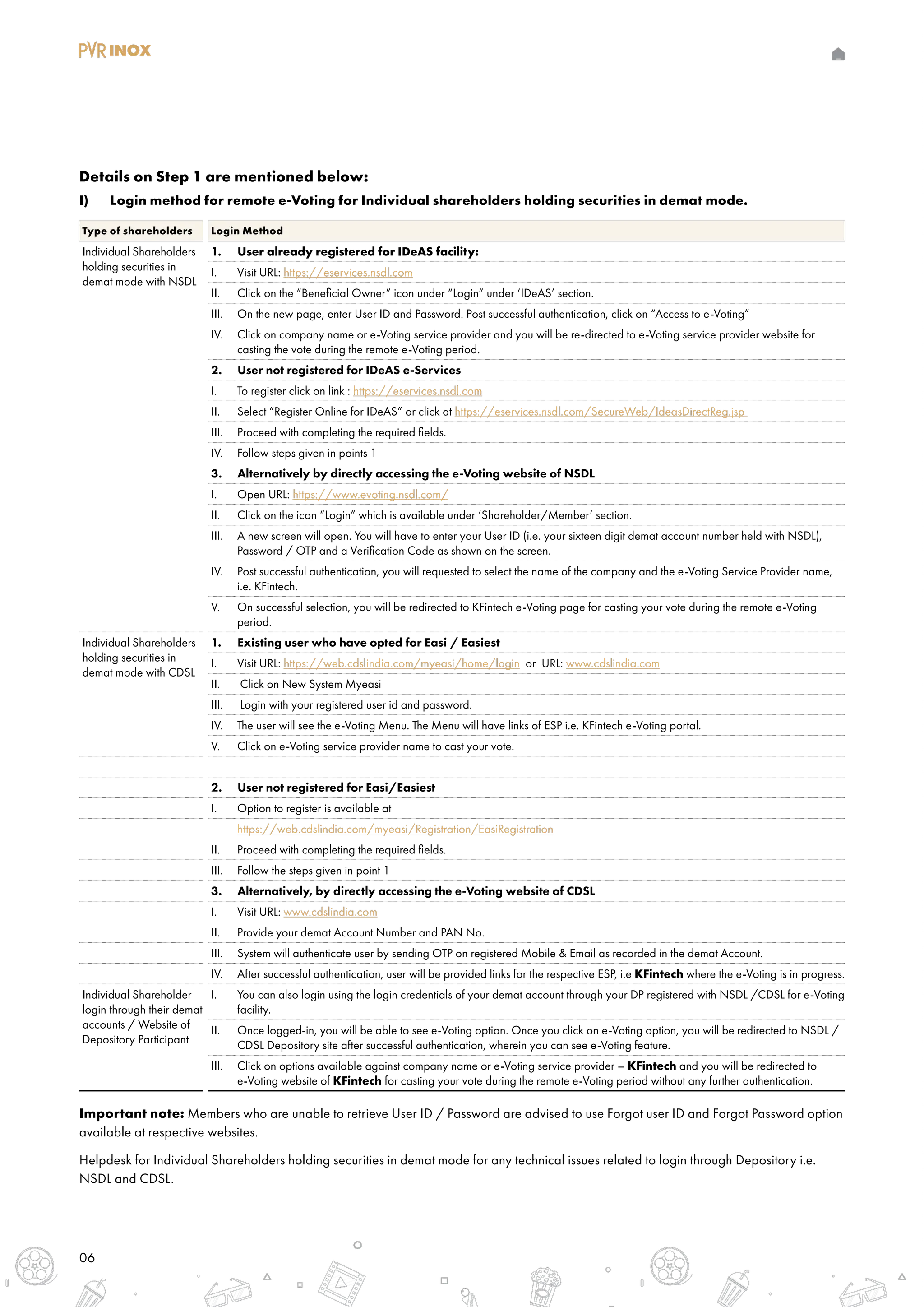 pvr cinemas india annual report 2024.pdf
