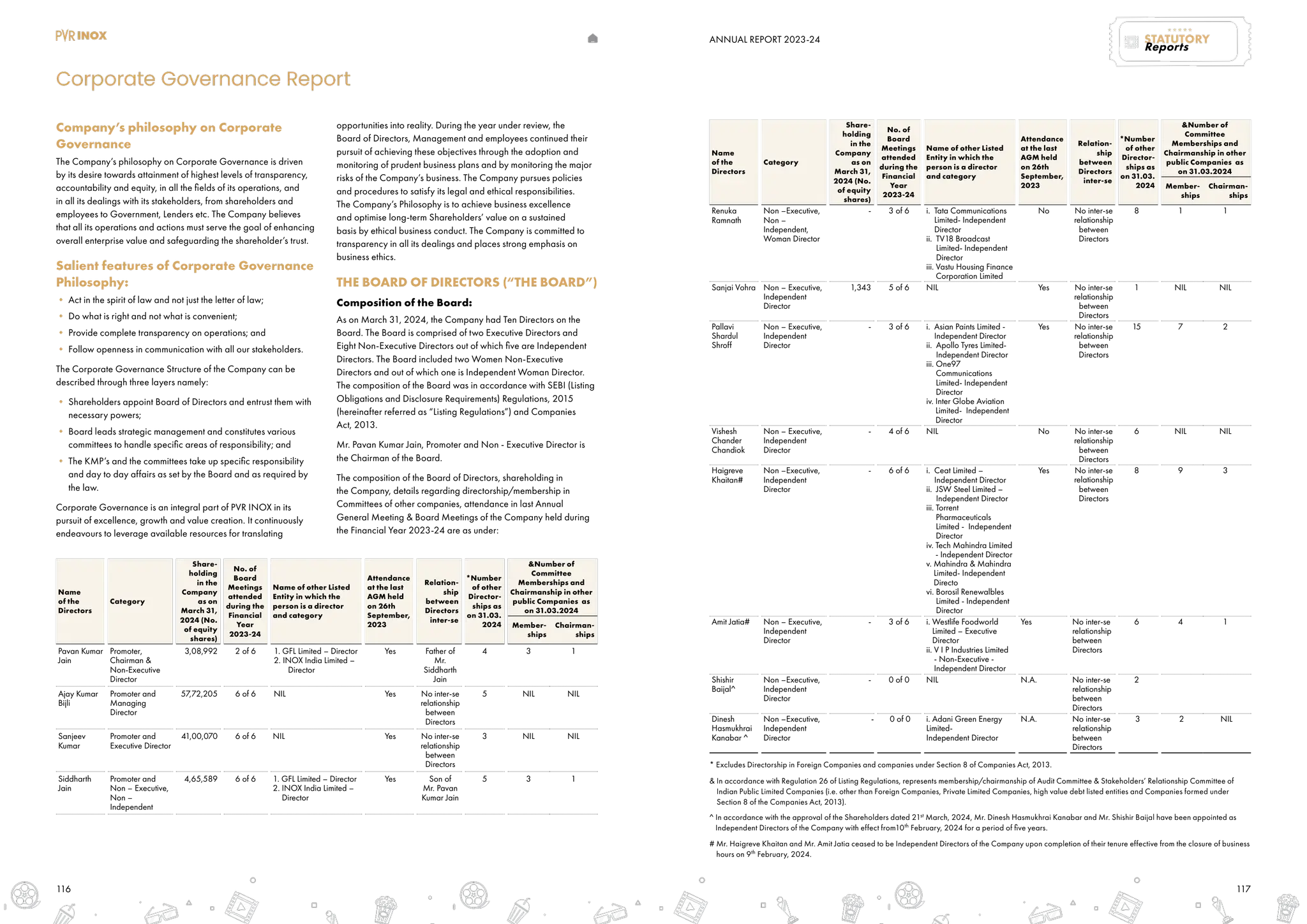 pvr cinemas india annual report 2024.pdf