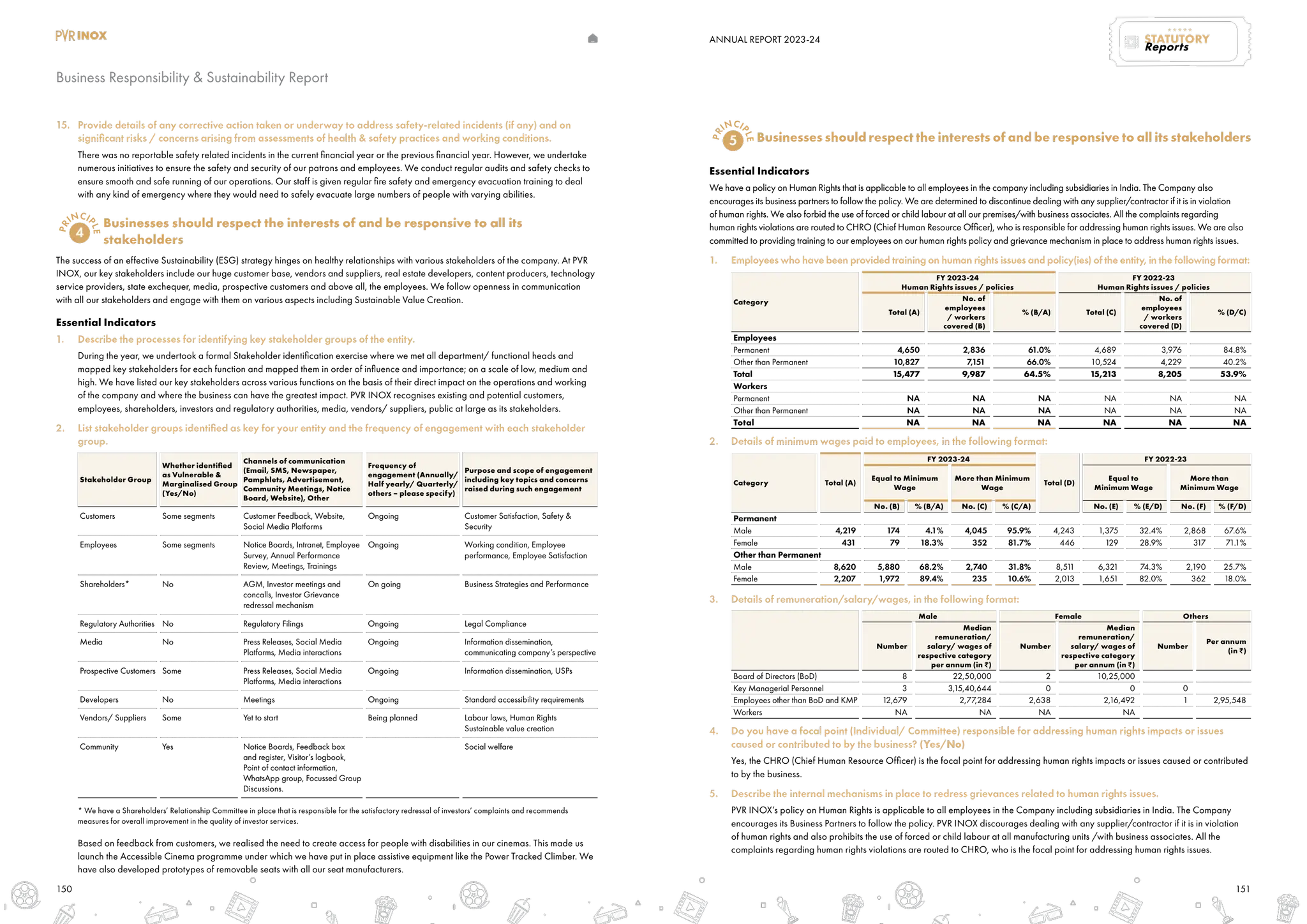 pvr cinemas india annual report 2024.pdf