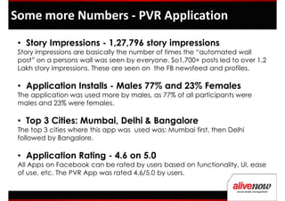 PVR Cinemas Social Media Case Study by Alive Now | PDF