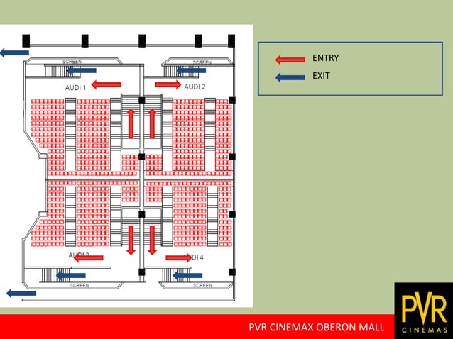 PVR cinemax Architectural Case study By Akash thottarath | PPTX