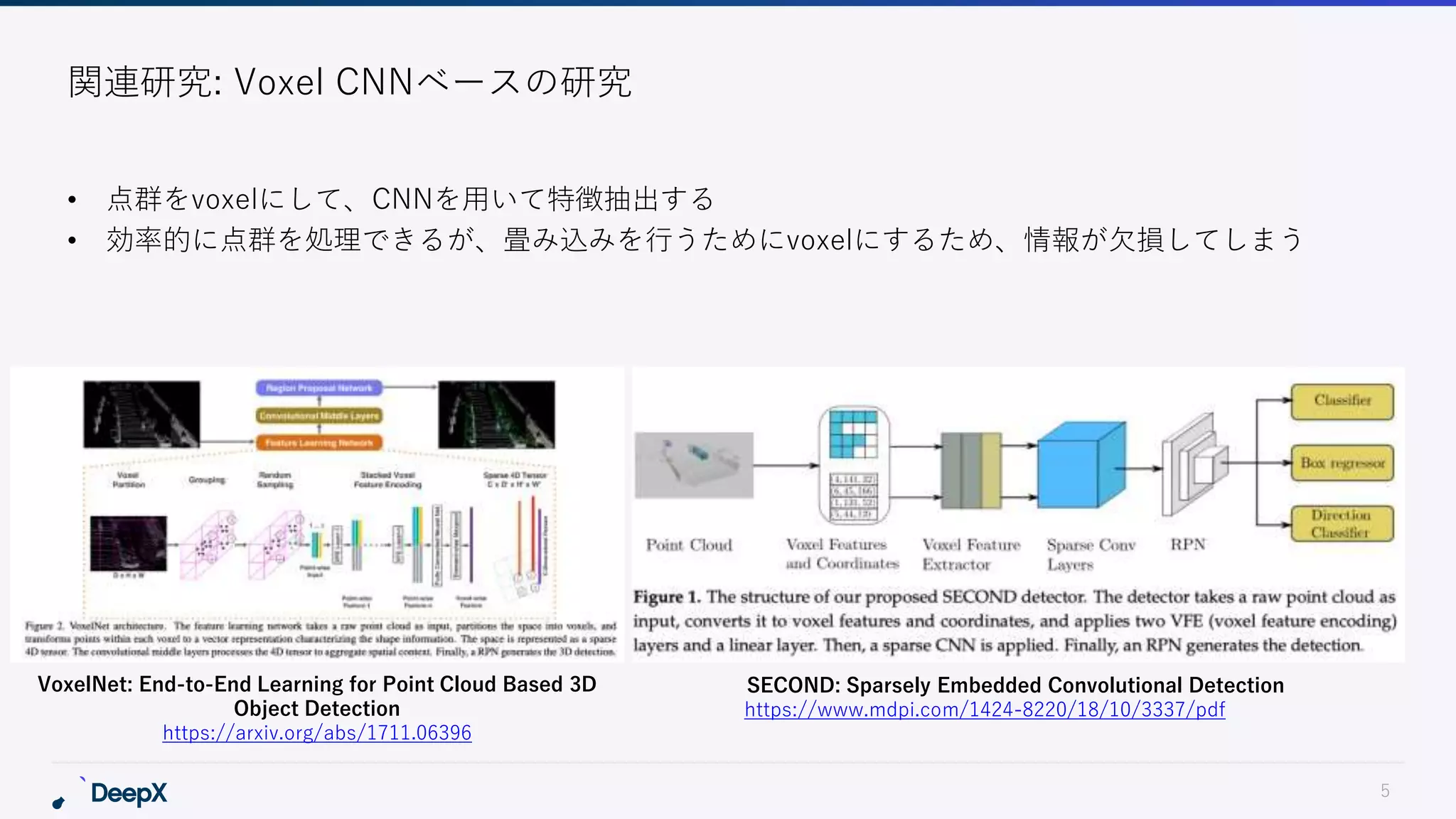 Dl輪読会 Pv Rcnn Point Voxel Feature Set Abstraction For 3d Object Detection Ppt