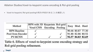 [DL輪読会]PV-RCNN: Point-Voxel Feature Set Abstraction for 3D Object Detection | PPT