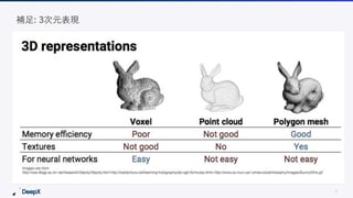[DL輪読会]PV-RCNN: Point-Voxel Feature Set Abstraction for 3D Object Detection | PPT