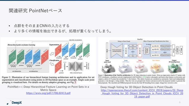 Dl輪読会 Pv Rcnn Point Voxel Feature Set Abstraction For 3d Object Detection Ppt