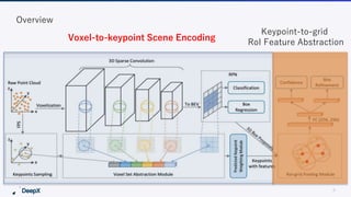 [DL輪読会]PV-RCNN: Point-Voxel Feature Set Abstraction for 3D Object Detection | PPT