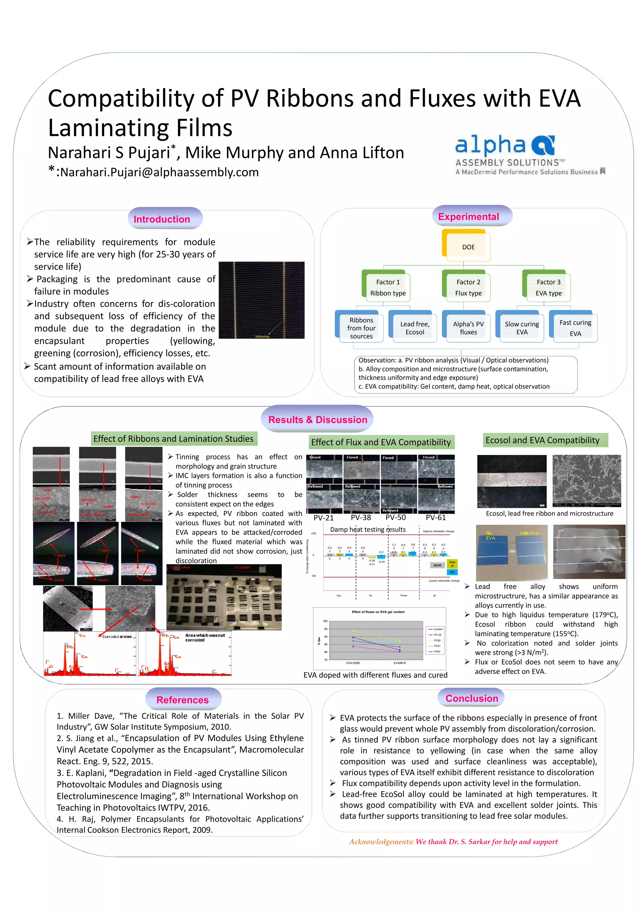 Poster Session 2016 EU PVSEC: Compatibility of PV Ribbons and Fluxes ...