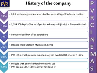 PVR Ltd. | PPTX