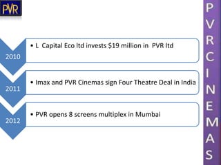 PVR Ltd. | PPTX