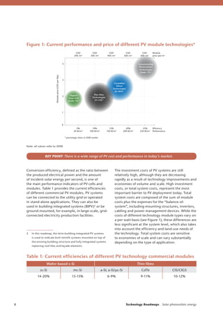 Solar Photovoltaic power roadmap | PDF
