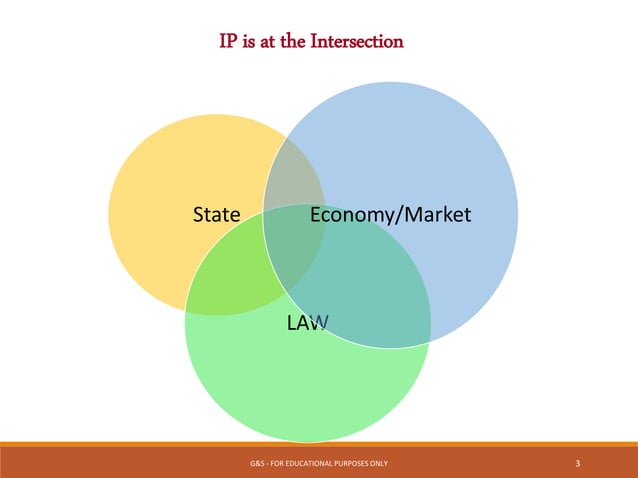 Intellectual Property Rights - Trademark | PPT