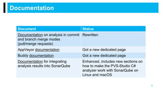 PVS-Studio 7.25 release | PPT