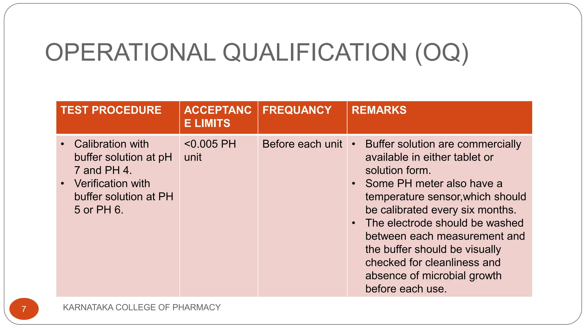 PV S1 GO QUALIFICATION OF PH METER.pptx