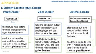 Polysemous Visual-Semantic Embedding for Cross-Modal Retrieval | PPTX