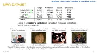 Polysemous Visual-Semantic Embedding for Cross-Modal Retrieval | PPTX