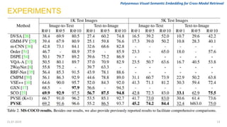 Polysemous Visual-Semantic Embedding for Cross-Modal Retrieval | PPTX