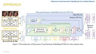 Polysemous Visual-Semantic Embedding for Cross-Modal Retrieval | PPTX