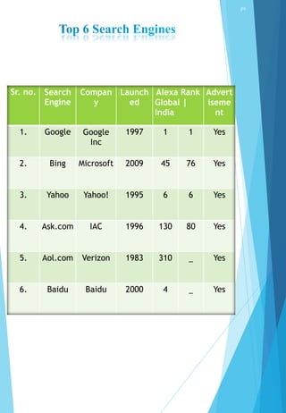 Search engine by Praveen Verma | PDF