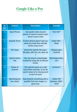 Search engine by Praveen Verma | PDF