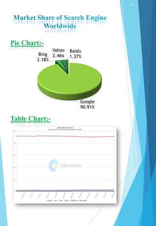 Search engine by Praveen Verma | PDF